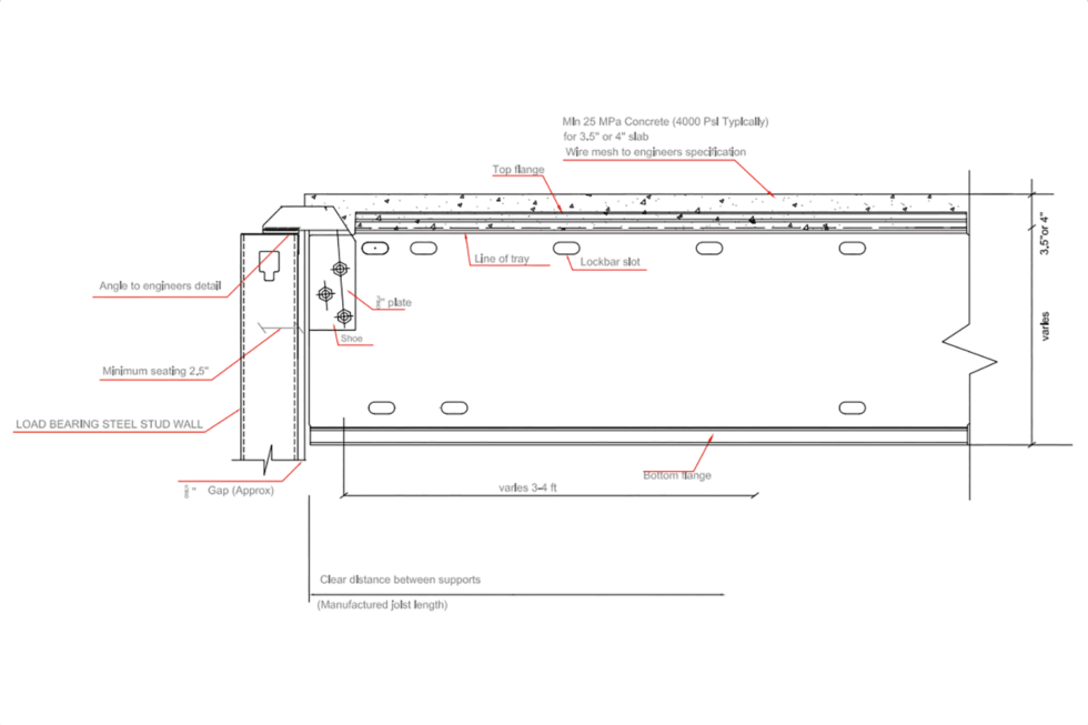 Connection Details - Super Floor USA